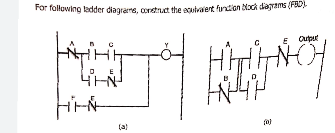 Solved For following ladder diagrams, construct the | Chegg.com