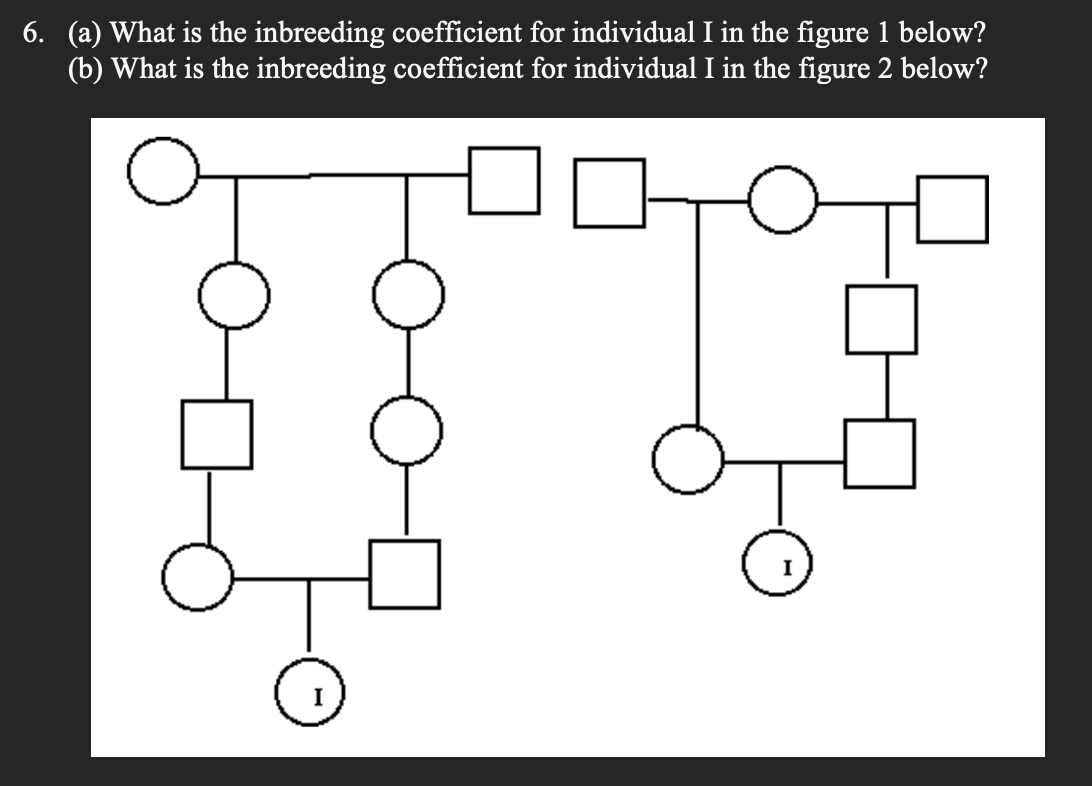 Solved 6. (a) What is the inbreeding coefficient for | Chegg.com