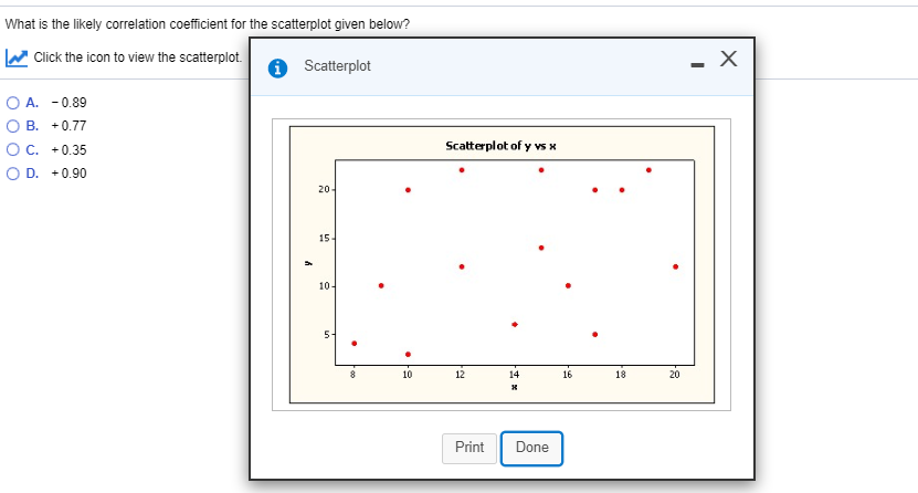 Solved What is the likely correlation coefficient for the | Chegg.com