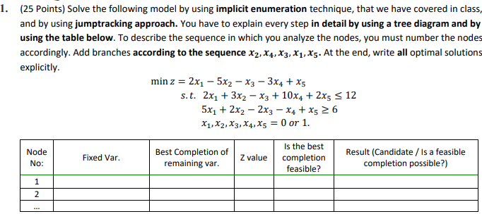 Solved 1. (25 Points) Solve the following model by using | Chegg.com