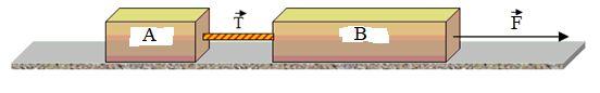 Solved block train is composed of two blocks connected by a | Chegg.com