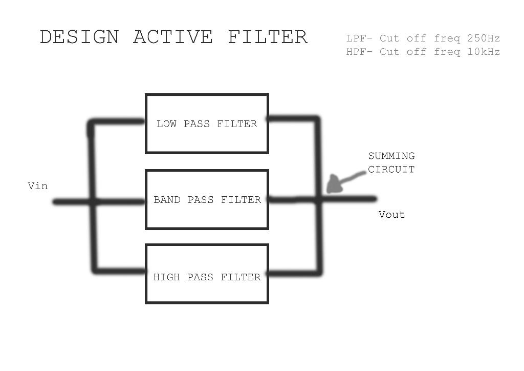 Solved DESIGN ACTIVE FILTER LPF- Cut off freq 250Hz HPF- Cut | Chegg.com