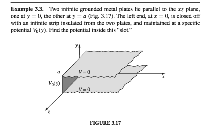 Solved Example 3.3. Two infinite grounded metal plates lie | Chegg.com