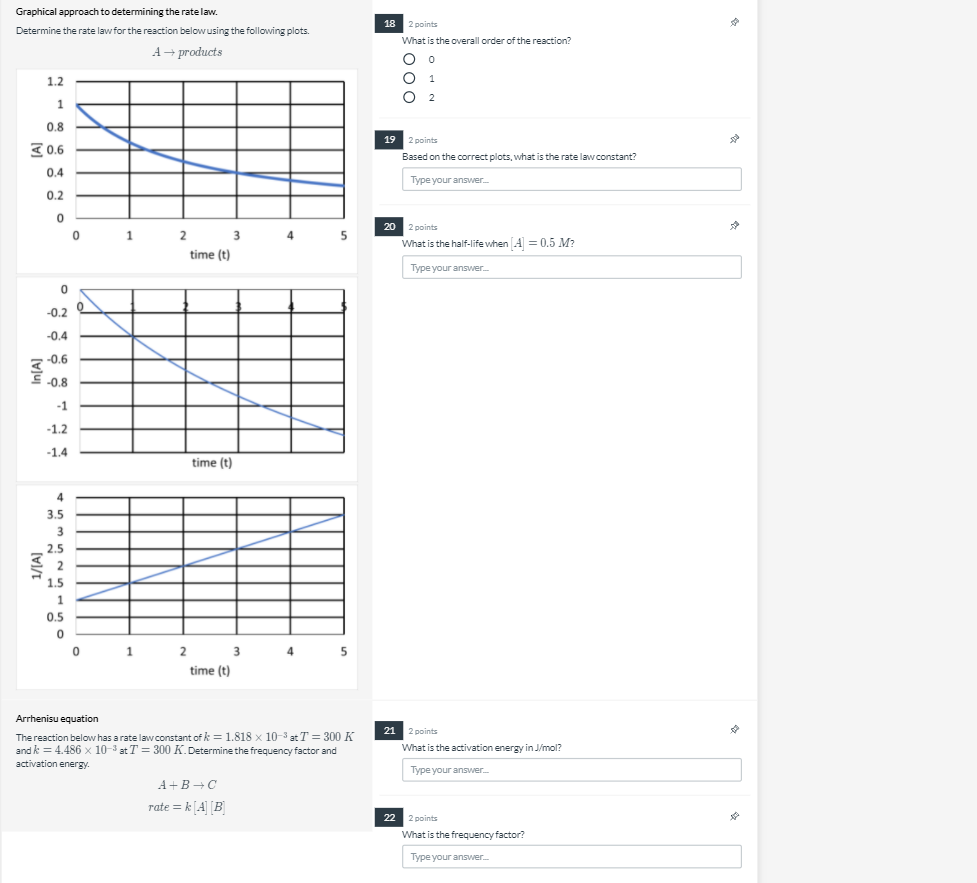 Solved 18 Graphical approach to determining the rate law. | Chegg.com
