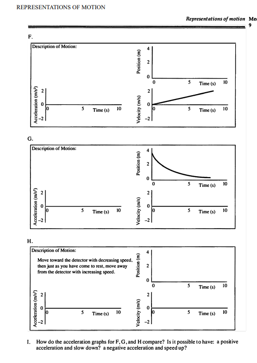 Solved REPRESENTATIONS OF MOTION Representations of motion | Chegg.com