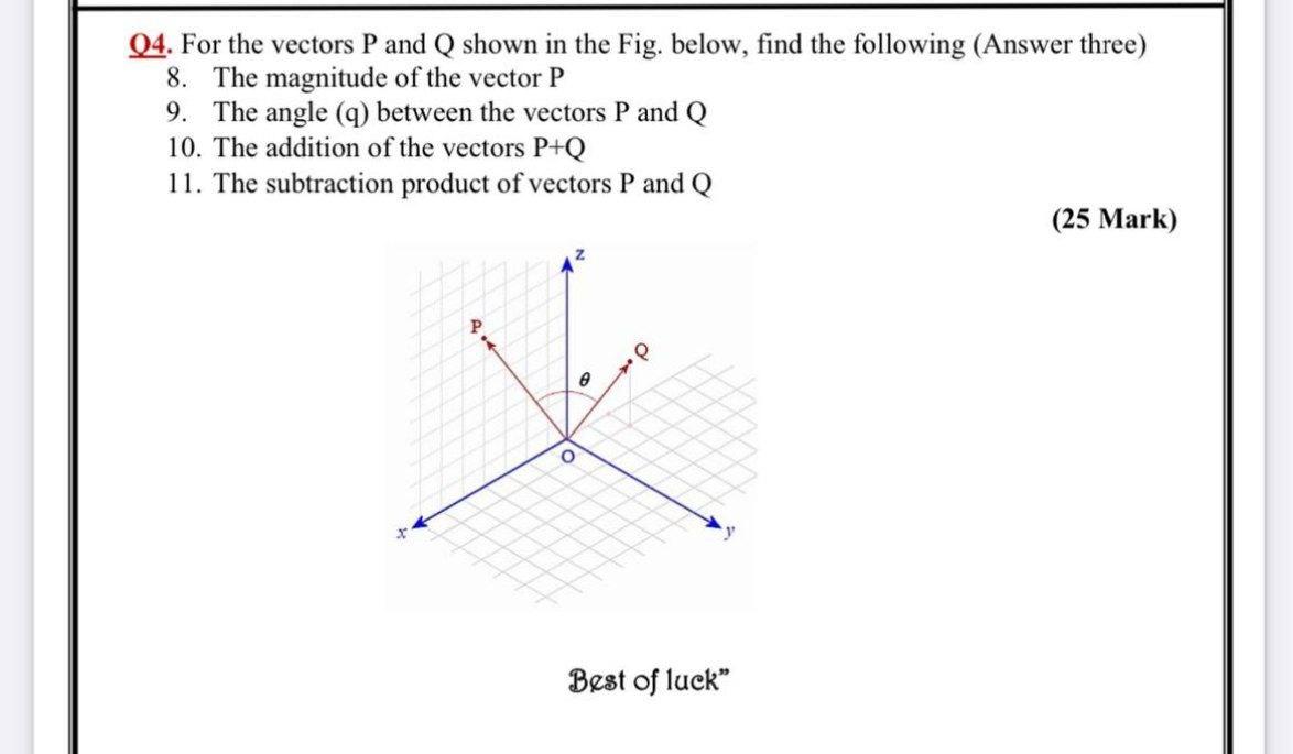 Solved Q4. For the vectors P and Q shown in the Fig. below, | Chegg.com