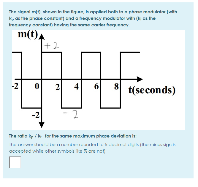 Solved The signal m(t), shown in the figure, is applied both | Chegg.com