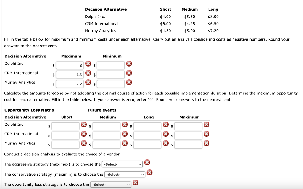 Solved Fill in the table below for maximum and minimum costs | Chegg.com