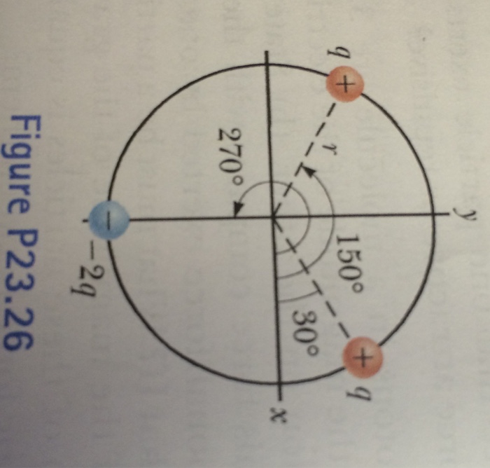 Solved 26. Three point charges lie along a circle of radius | Chegg.com