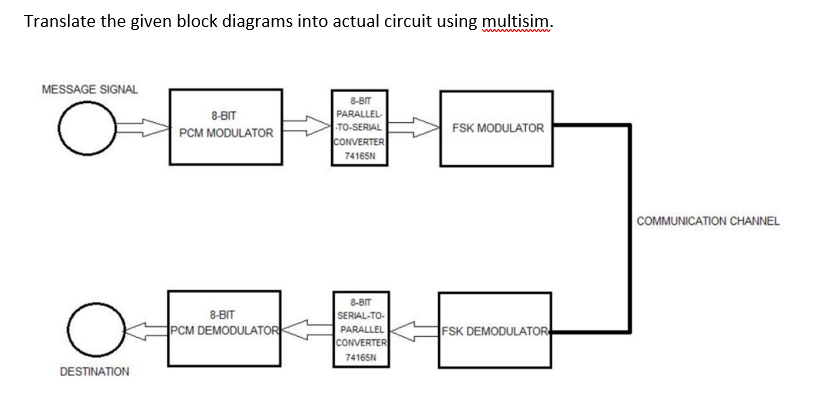 Translate the given block diagrams into actual | Chegg.com