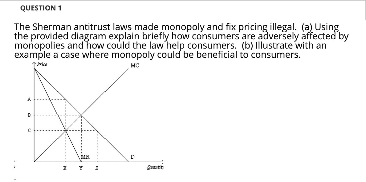 Solved QUESTION 1 The Sherman antitrust laws made monopoly | Chegg.com