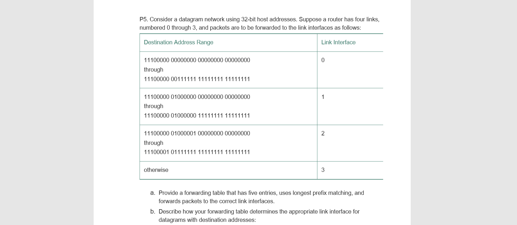Solved P5. Consider a datagram network using 32-bit host | Chegg.com