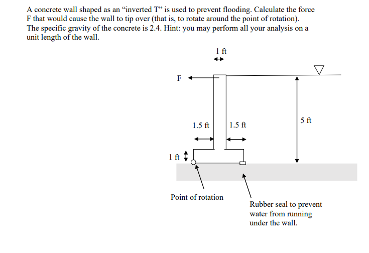 Solved A concrete wall shaped as an “inverted T” is used to | Chegg.com