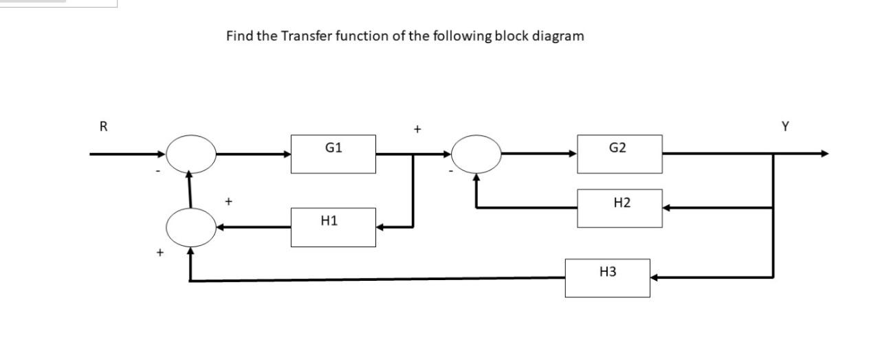 Solved Find the Transfer function of the following block | Chegg.com