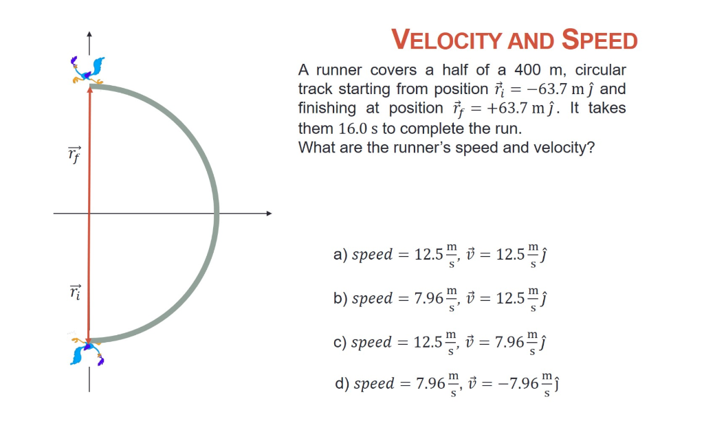Solved A runner covers a half of a 400 m, circular track | Chegg.com