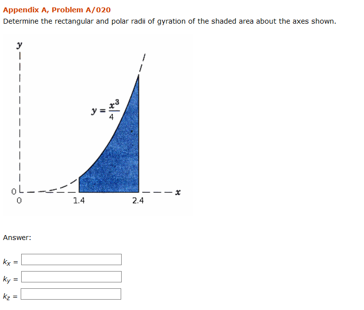 Solved Appendix A, Problem A/020 Determine the rectangular | Chegg.com