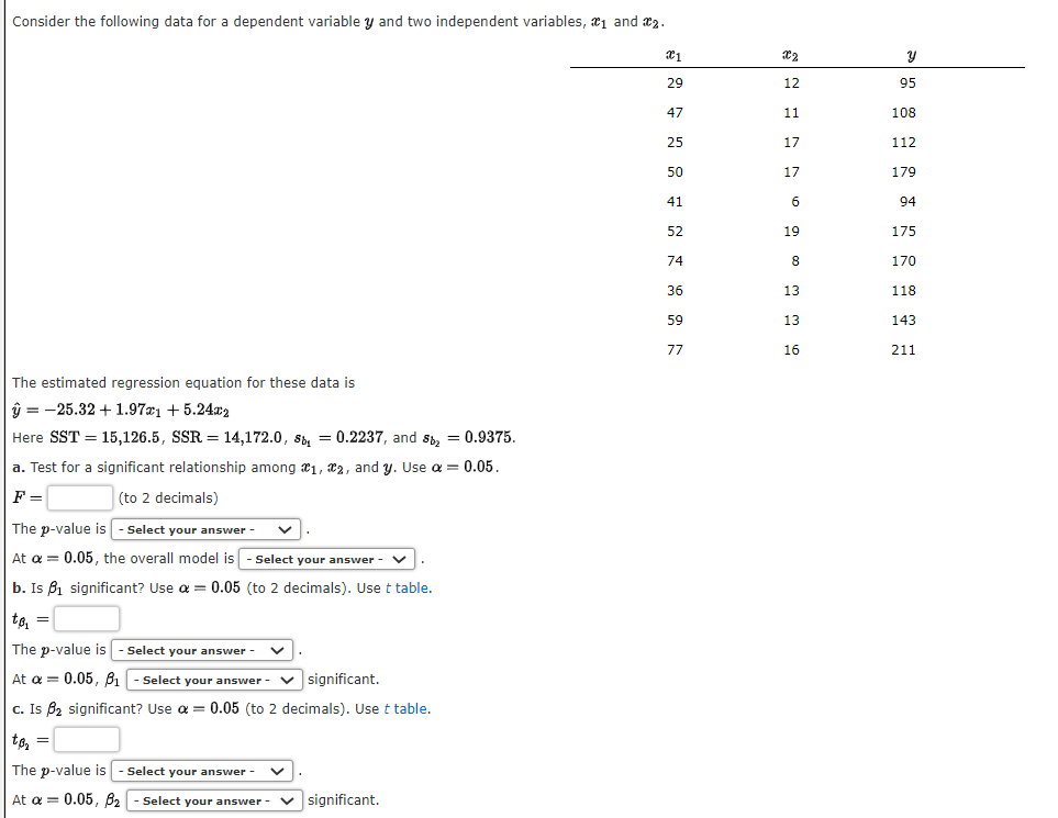 Solved Consider the following data for a dependent variable | Chegg.com
