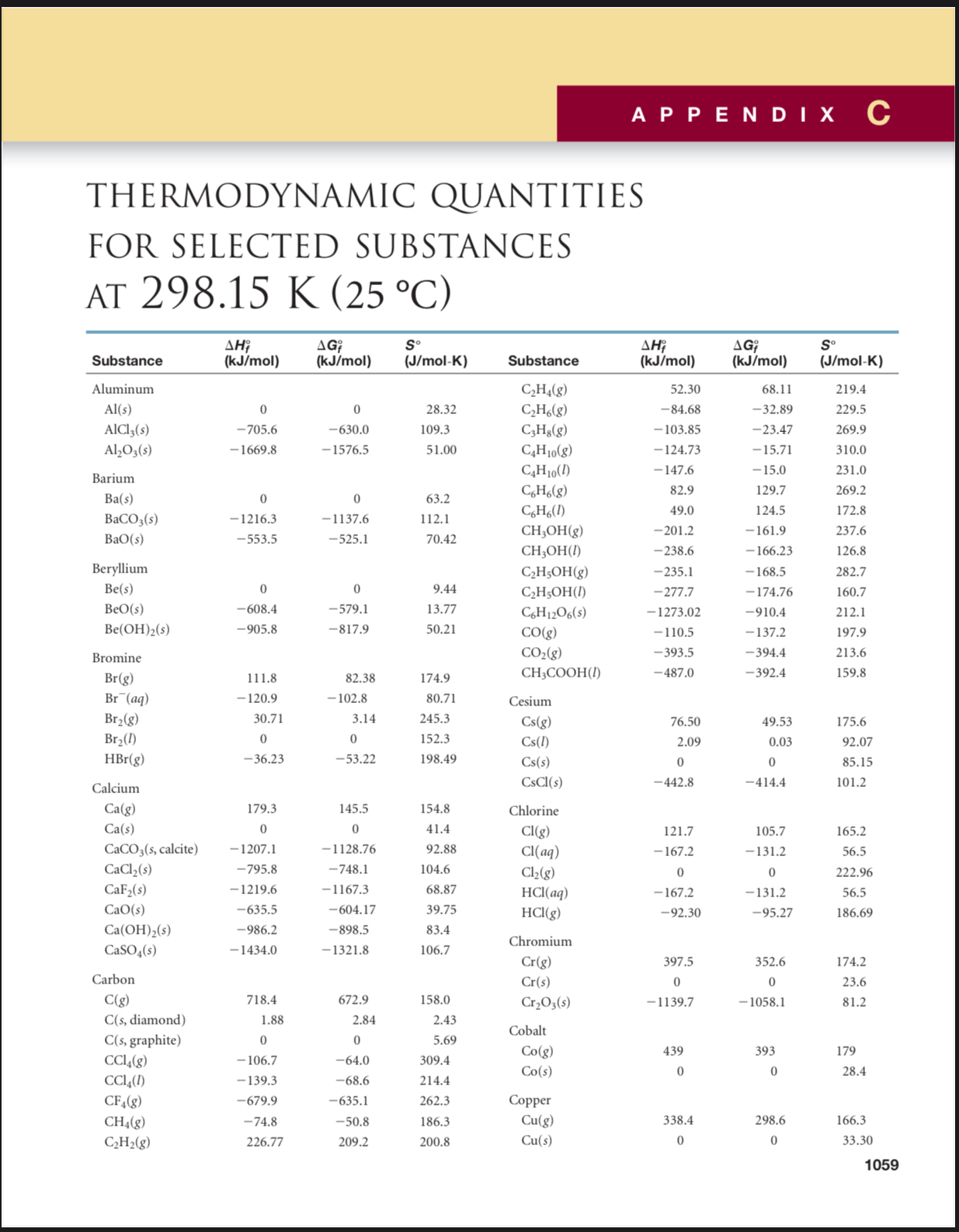 Solved APPENDIX C Thermodynamic Quantities for Selected | Chegg.com