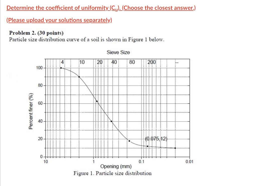 Solved Determine The Coefficient Of Uniformity Cu Choose