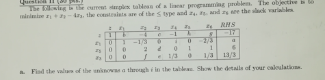 Solved The following is the current simplex tableau of a | Chegg.com