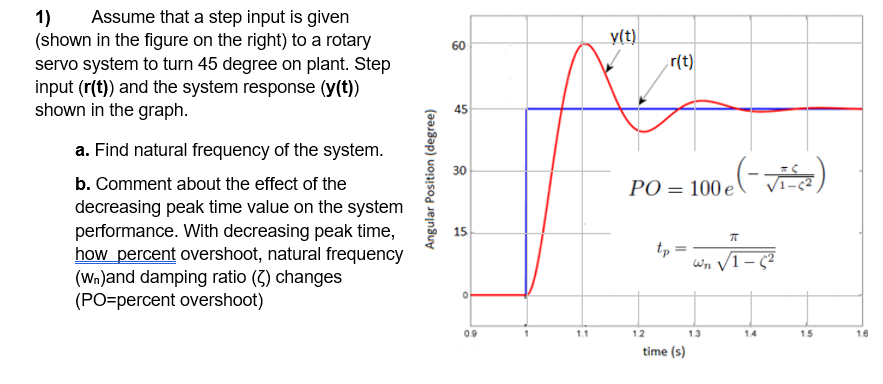 Solved y(t) 60 1) Assume that a step input is given (shown | Chegg.com