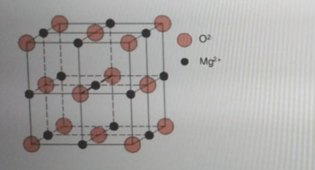 Solved As a shown in the figure,there is a MgO cristal unit | Chegg.com