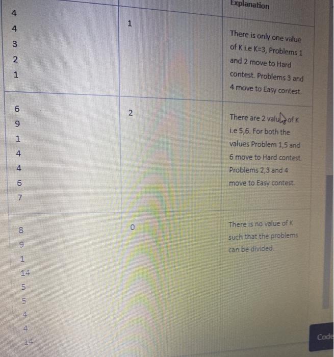 Solved You are creating a coding contest for a college. You | Chegg.com
