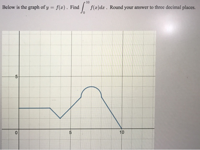 Solved 10 Below is the graph of y = f(x). Find f(x)dx. Round | Chegg.com