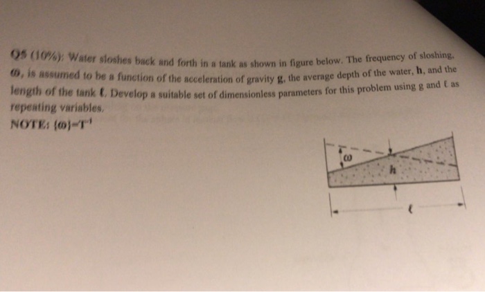 Solved Water sloshes back and forth in a tank as shown in | Chegg.com