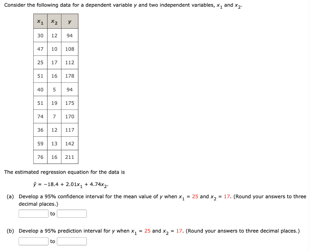 Solved Consider the following data for a dependent variable | Chegg.com
