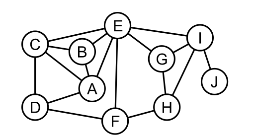 Solved Find out the bridges and local bridges. Find all of | Chegg.com
