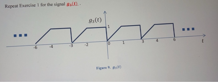 Solved Using MATLAB: 1. Find the exponential Fourier series | Chegg.com