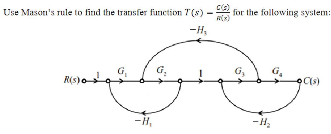Solved Use Mason's rule to find the transfer function | Chegg.com