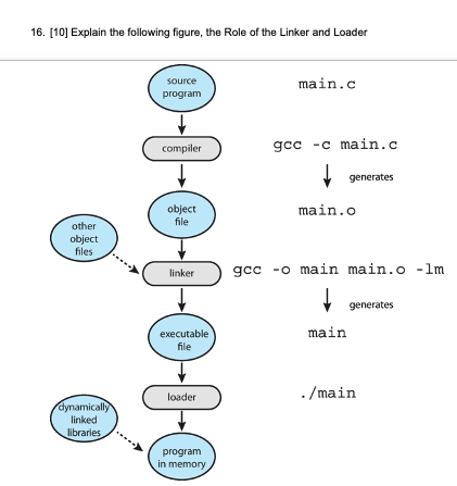 Solved 16. [10] Explain the following figure, the Role of | Chegg.com