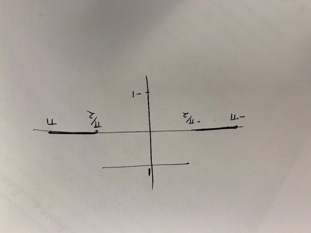 Solved Consider the 2 Pi-periodic function f whose graph is | Chegg.com