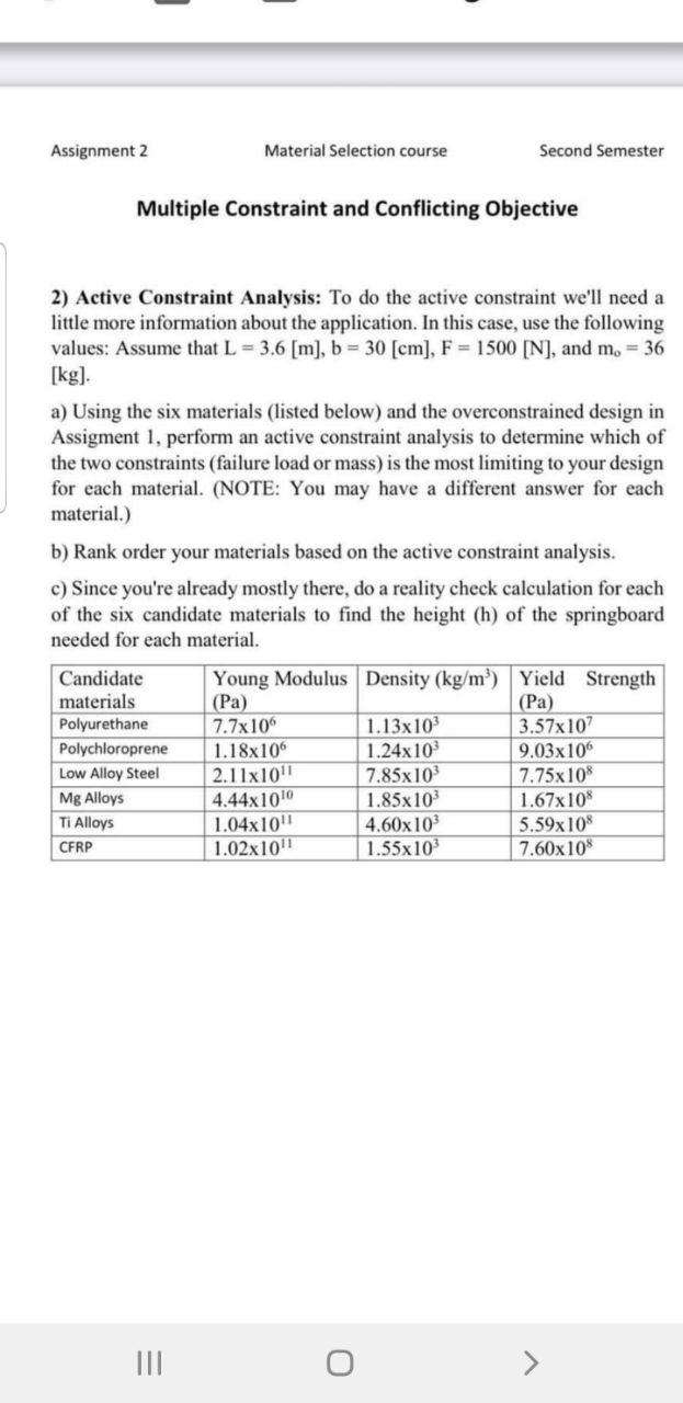 Solved Assignment 2 Material Selection course Second | Chegg.com