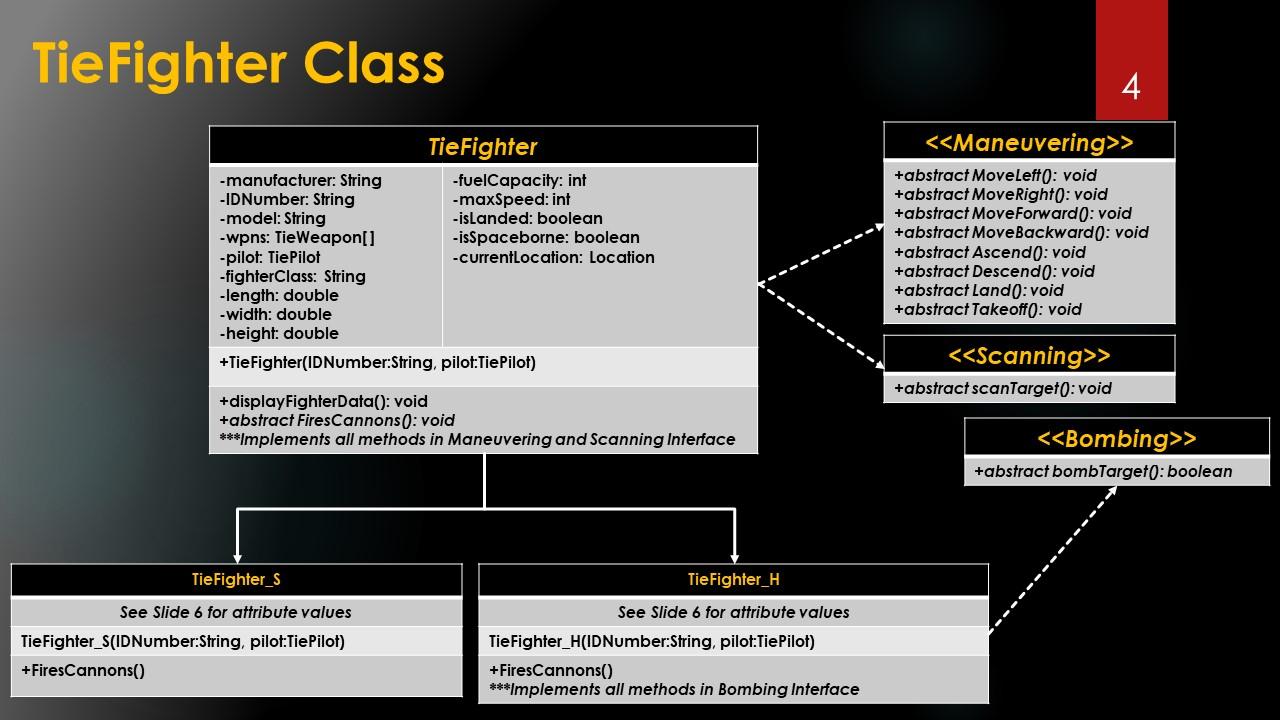 Solved Program Structure 3 Structure your program EXACTLY | Chegg.com