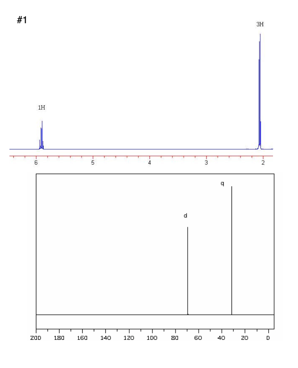 Solved Identify the compound using the given spectral | Chegg.com