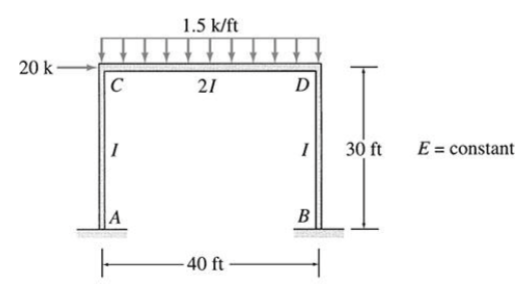 Solved Consider the indeterminate frame below. determine the | Chegg.com