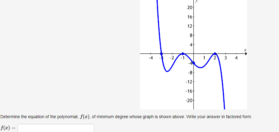 Solved Determine the equation of the polynomial, f(x), of | Chegg.com