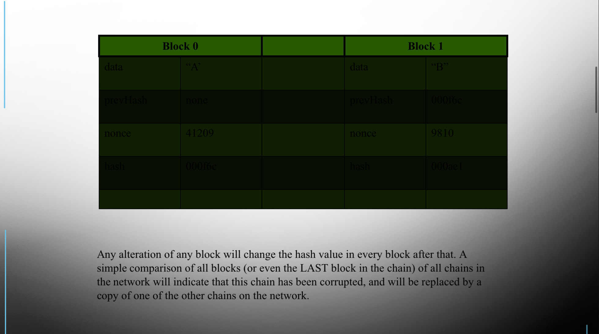 Solved Blockchain is one of the most recent emerging | Chegg.com