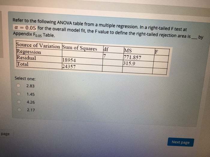 Solved Refer to the following ANOVA table from a multiple | Chegg.com