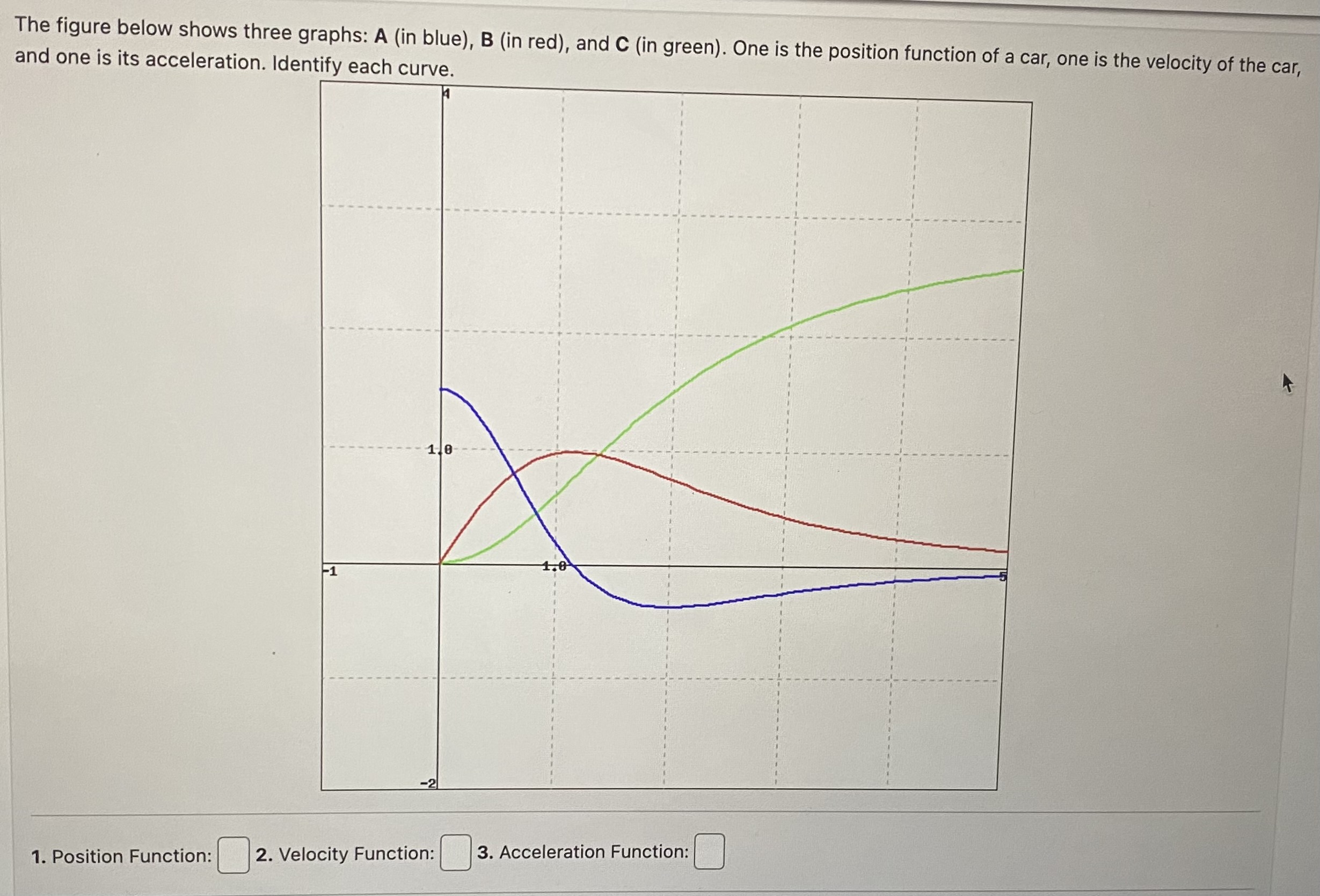 Solved The figure below shows three graphs: A (in blue), B | Chegg.com