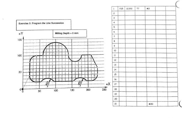 Solved 1 F25 51392 T7 M3 2 3 4 Exercise 6: Program the Line | Chegg.com