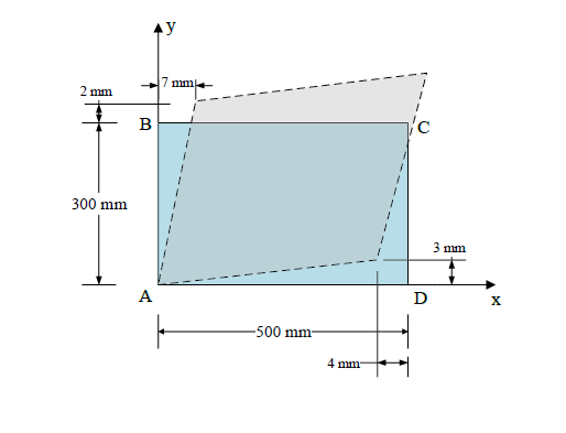 An initially rectangular material element has morphed | Chegg.com