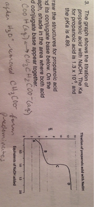 Solved In the table, Provide structures for propanol county | Chegg.com