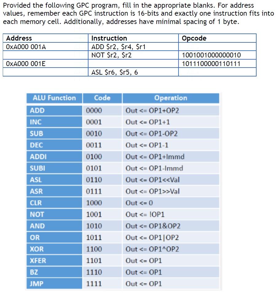 Solved Provided the following GPC program, fill in the | Chegg.com