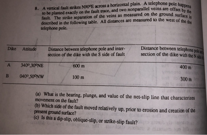 Solved to be planted exactly on the fault trace, and two | Chegg.com