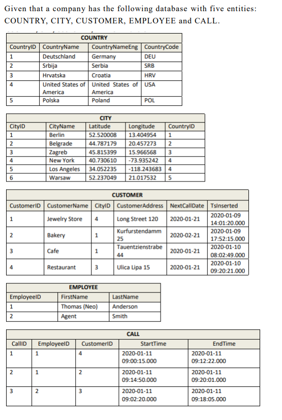 Solved Given that a company has the following database with | Chegg.com