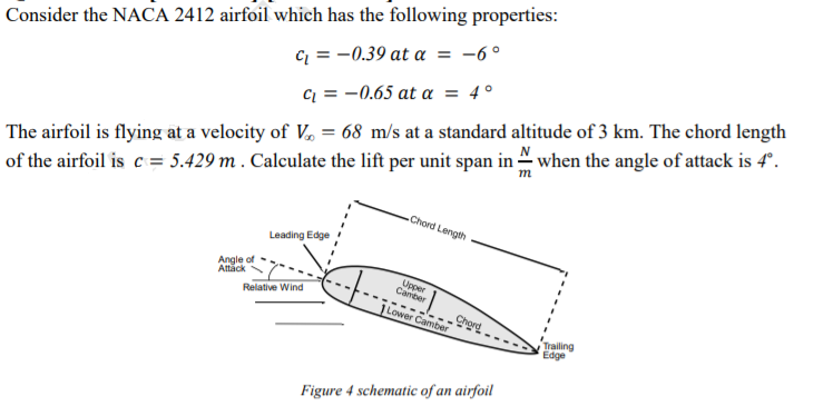 Solved Consider the NACA 2412 airfoil which has the | Chegg.com